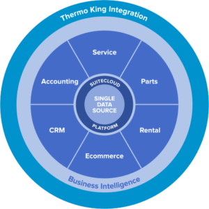 Dealer Cloud - Inscio