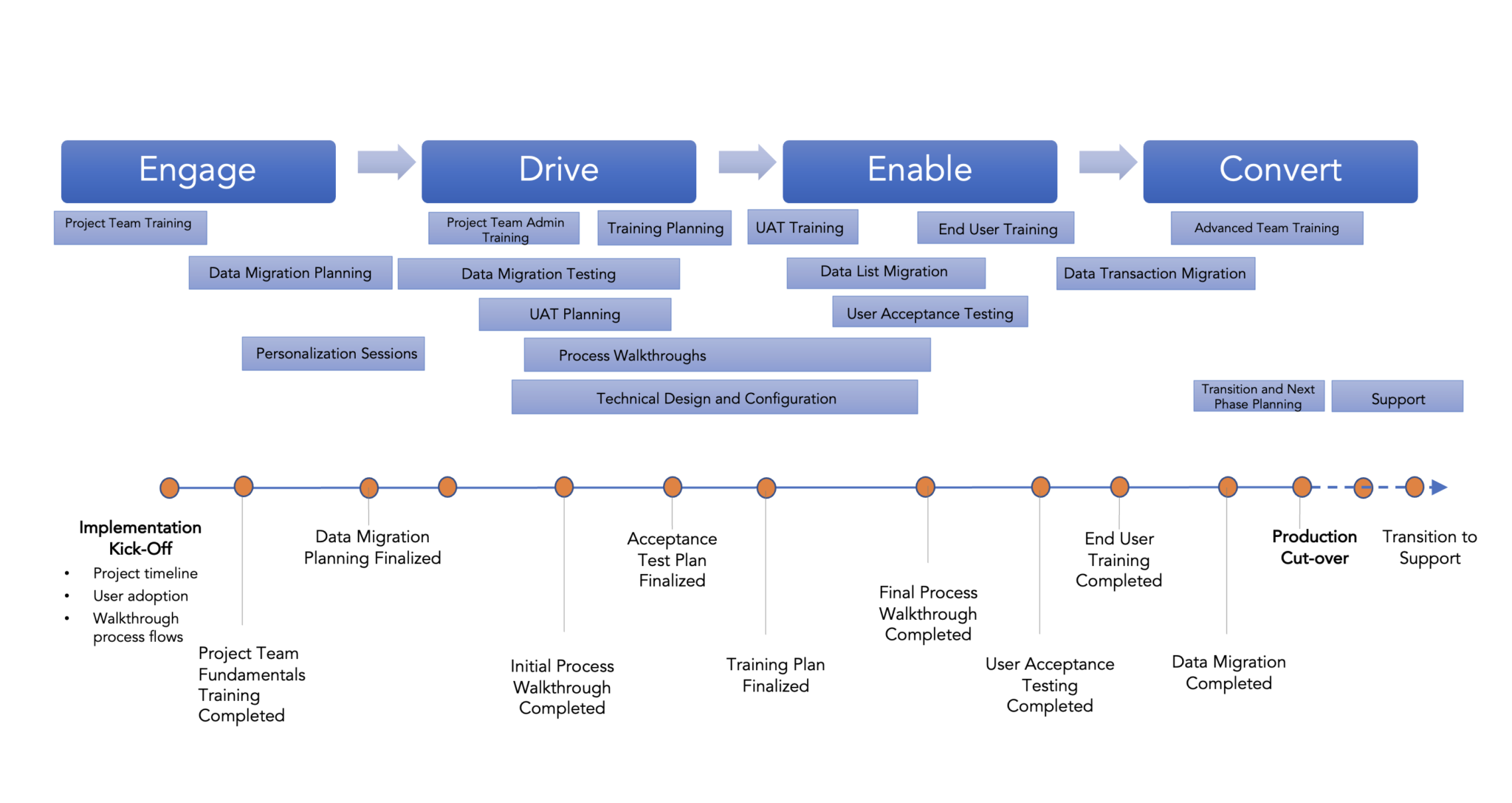 About Inscio - Inscio