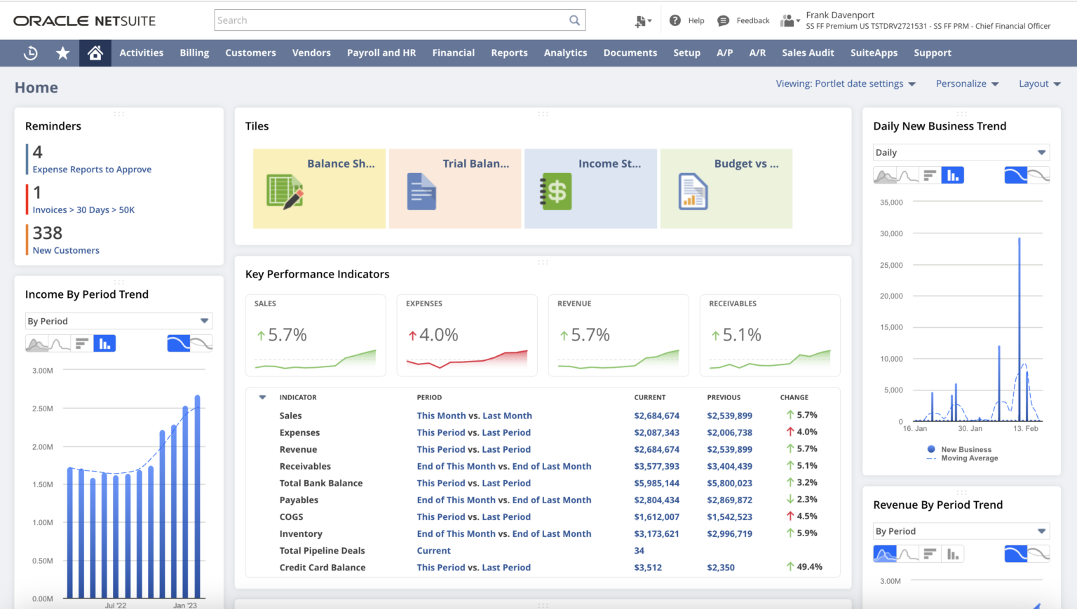 NetSuite Role Based Demos - Inscio
